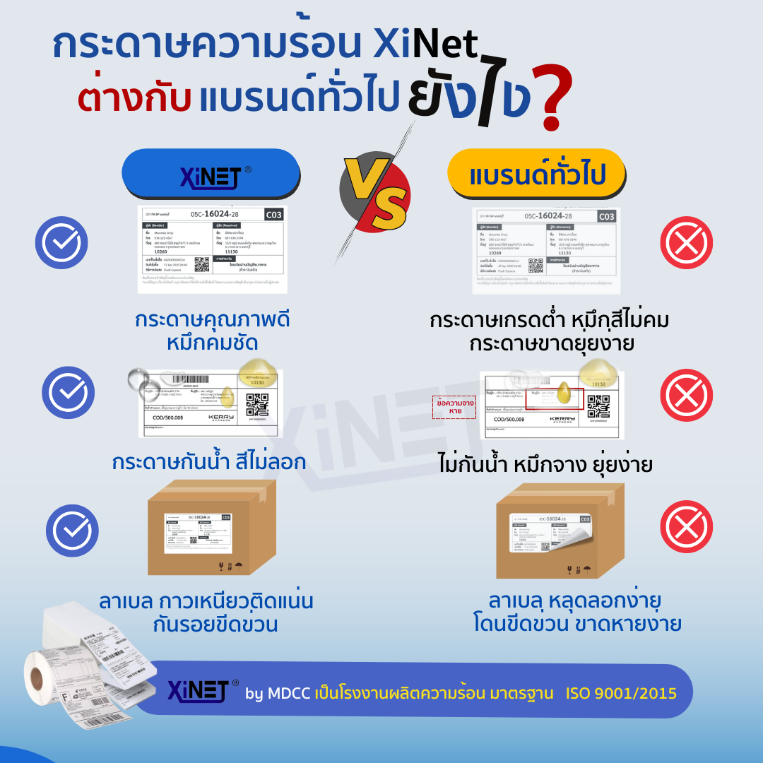 ติ๊กเกอร์ความร้อน สำหรับเครื่องพิมพ์ความร้อน | Thermal Label By XiNET